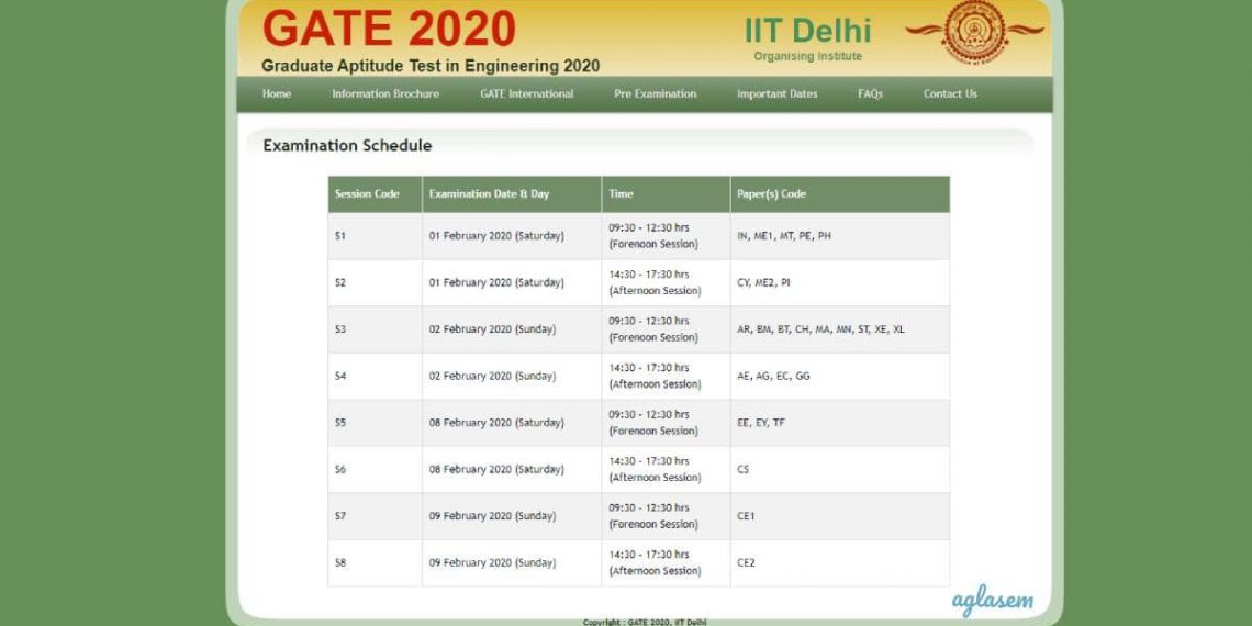 GATE 2020 Schedule Announced, Check Branch Wise Exam Dates Here ...