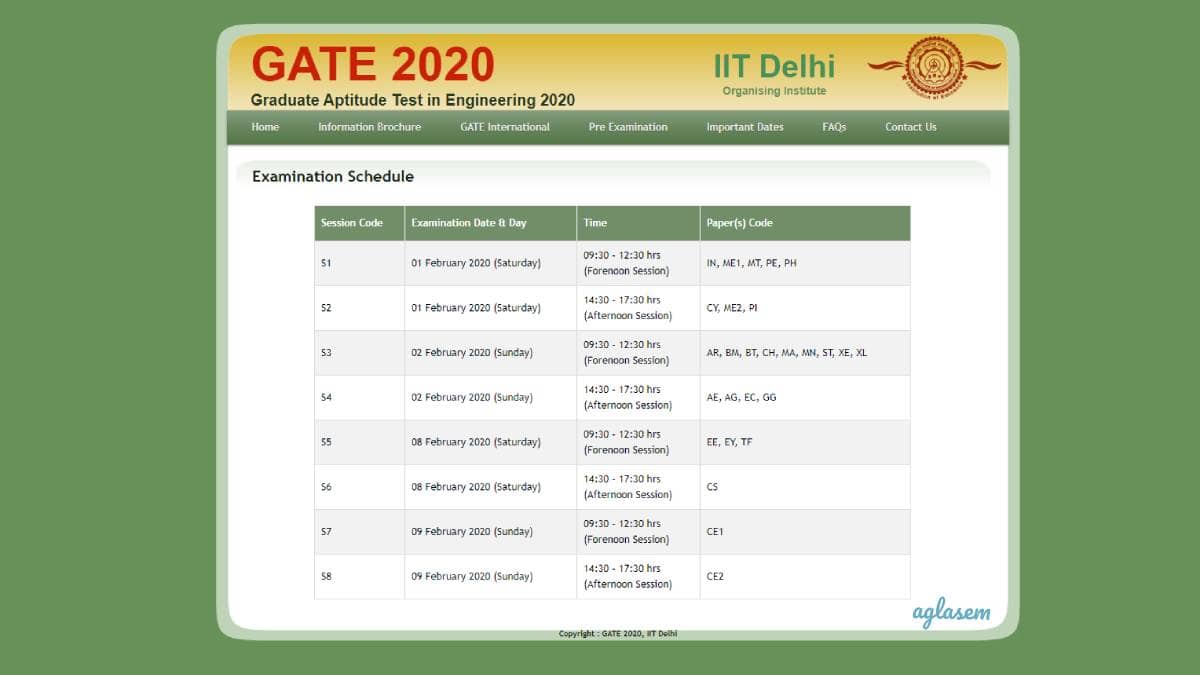 GATE 2020 Schedule Announced, Check Branch Wise Exam Dates Here ...