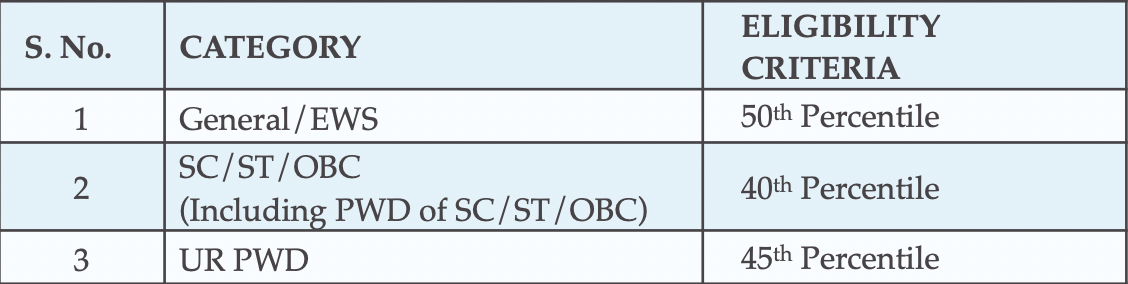 NEET PG 2022 Registration Ends Today, Apply at nbe.edu.in - AglaSem News